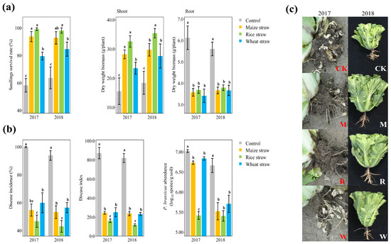 Improvement of Straw Changed Soil Microbial Flora Composition and ...