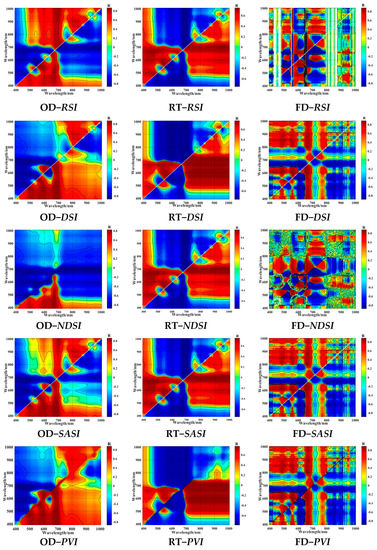 Agronomy Free Full Text Estimation Of Potato Canopy Nitrogen Content Based On Hyperspectral
