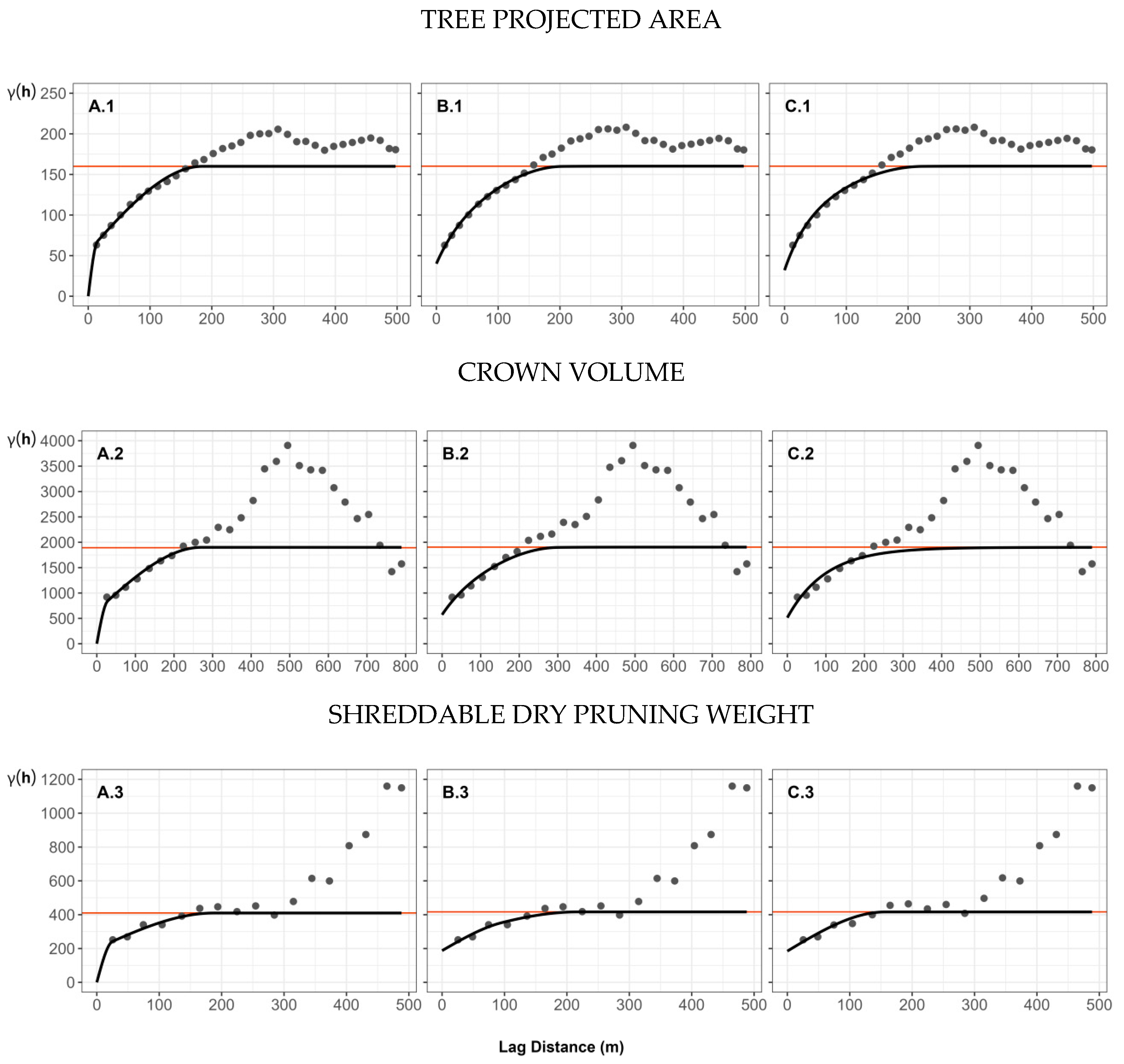 Assessment of the Spatial Variability and Uncertainty of Shreddable ...