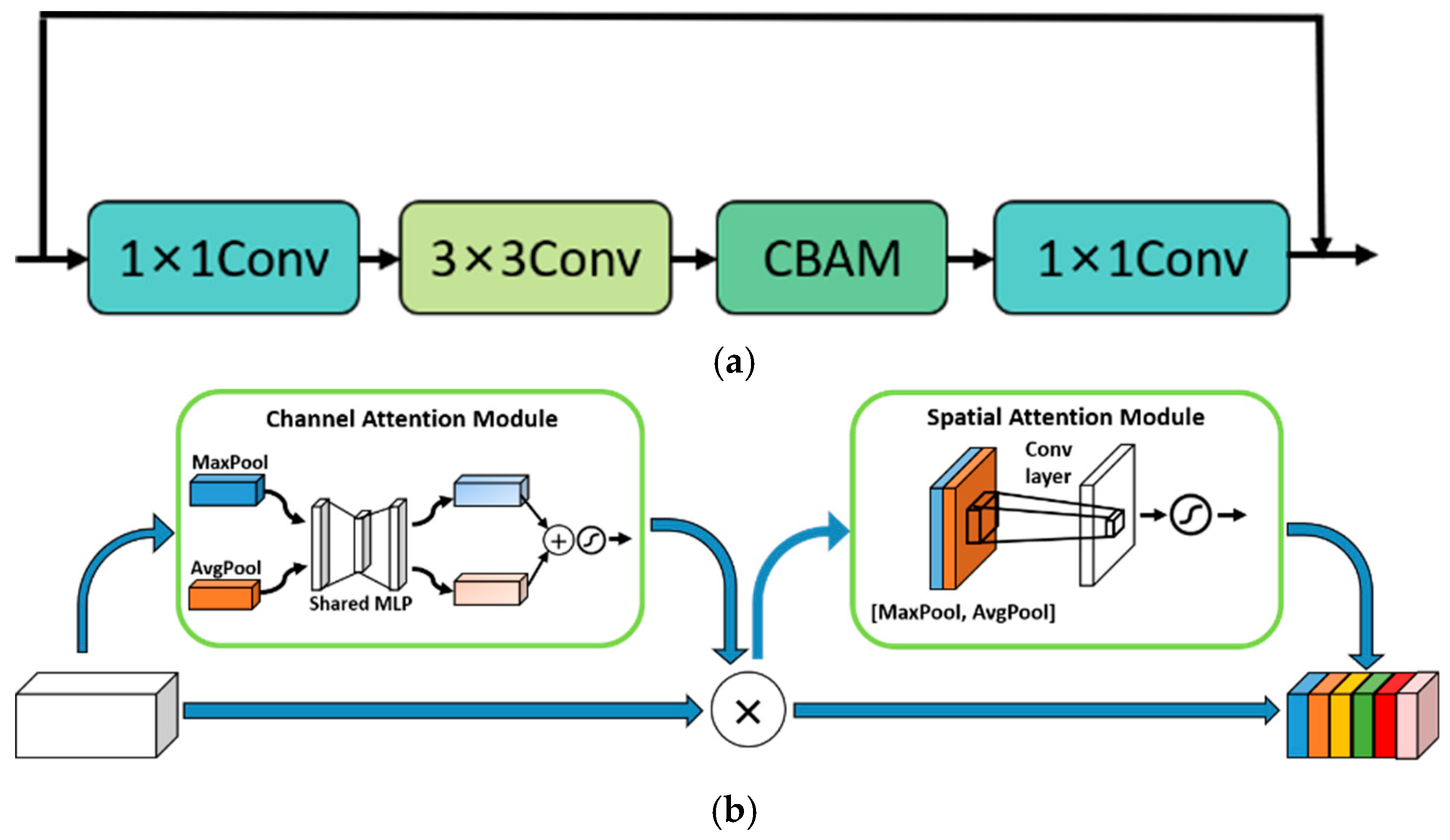 Veg-DenseCap: Dense Captioning Model for Vegetable Leaf Disease Images