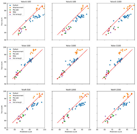 Plot-Level Maize Early Stage Stand Counting and Spacing Detection Using ...