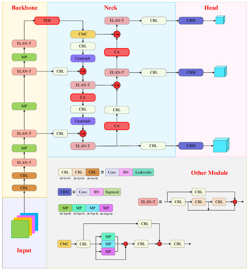 Real-Time Detection System of Broken Corn Kernels Based on BCK-YOLOv7