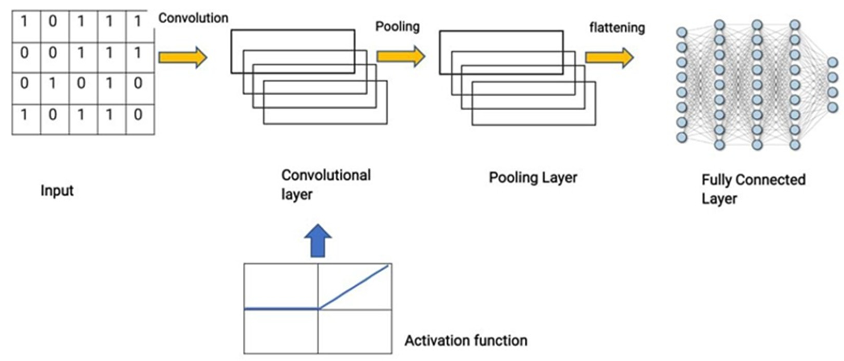 Agronomy | Free Full-Text | Application of Drone Surveillance for Advance Agriculture Monitoring ...