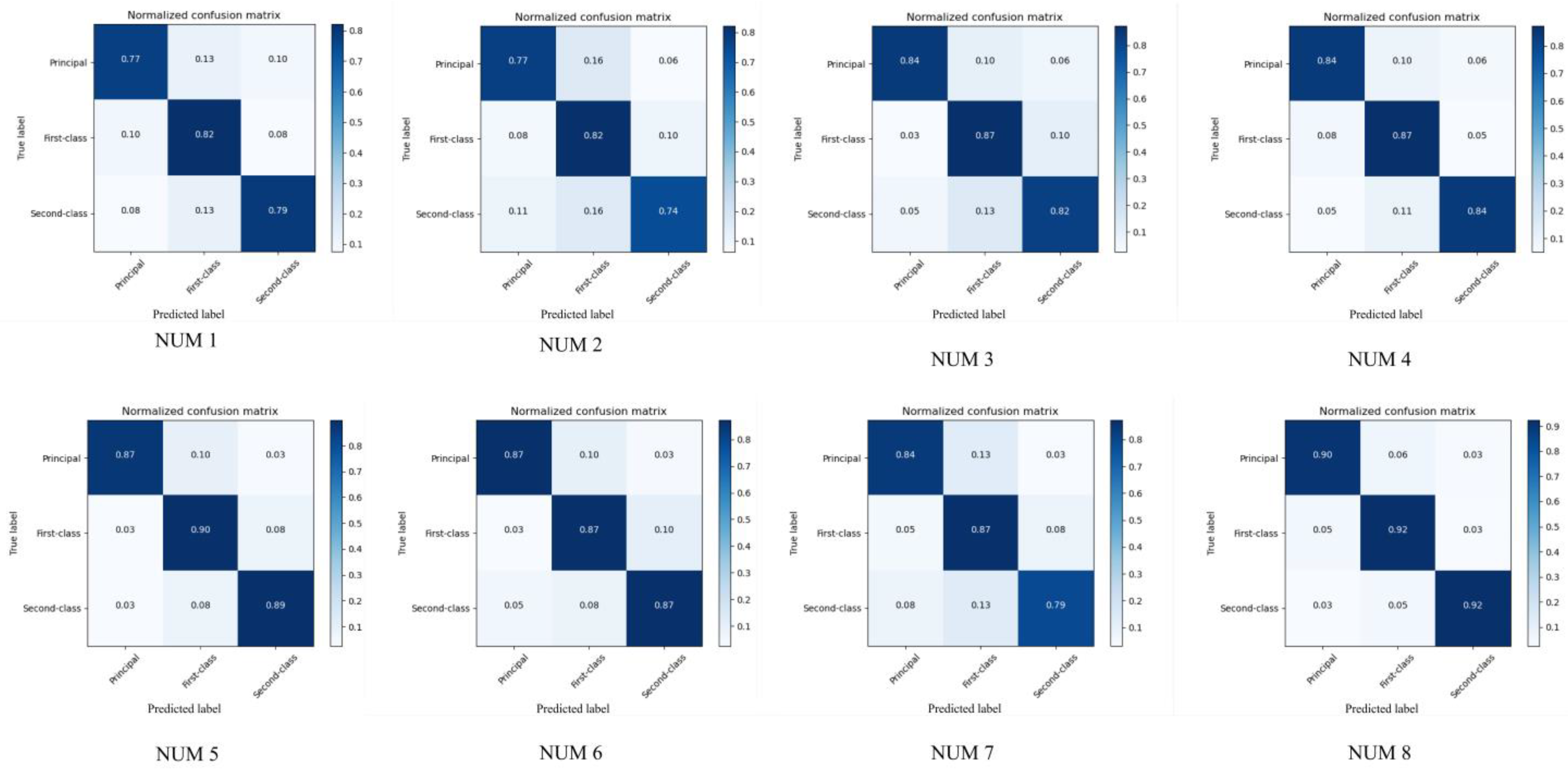 A Ginseng Appearance Quality Grading Method Based on an Improved ConvNeXt Model