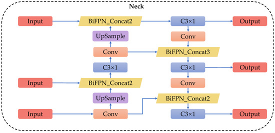 A Lightweight Crop Pest Detection Algorithm Based on Improved Yolov5s