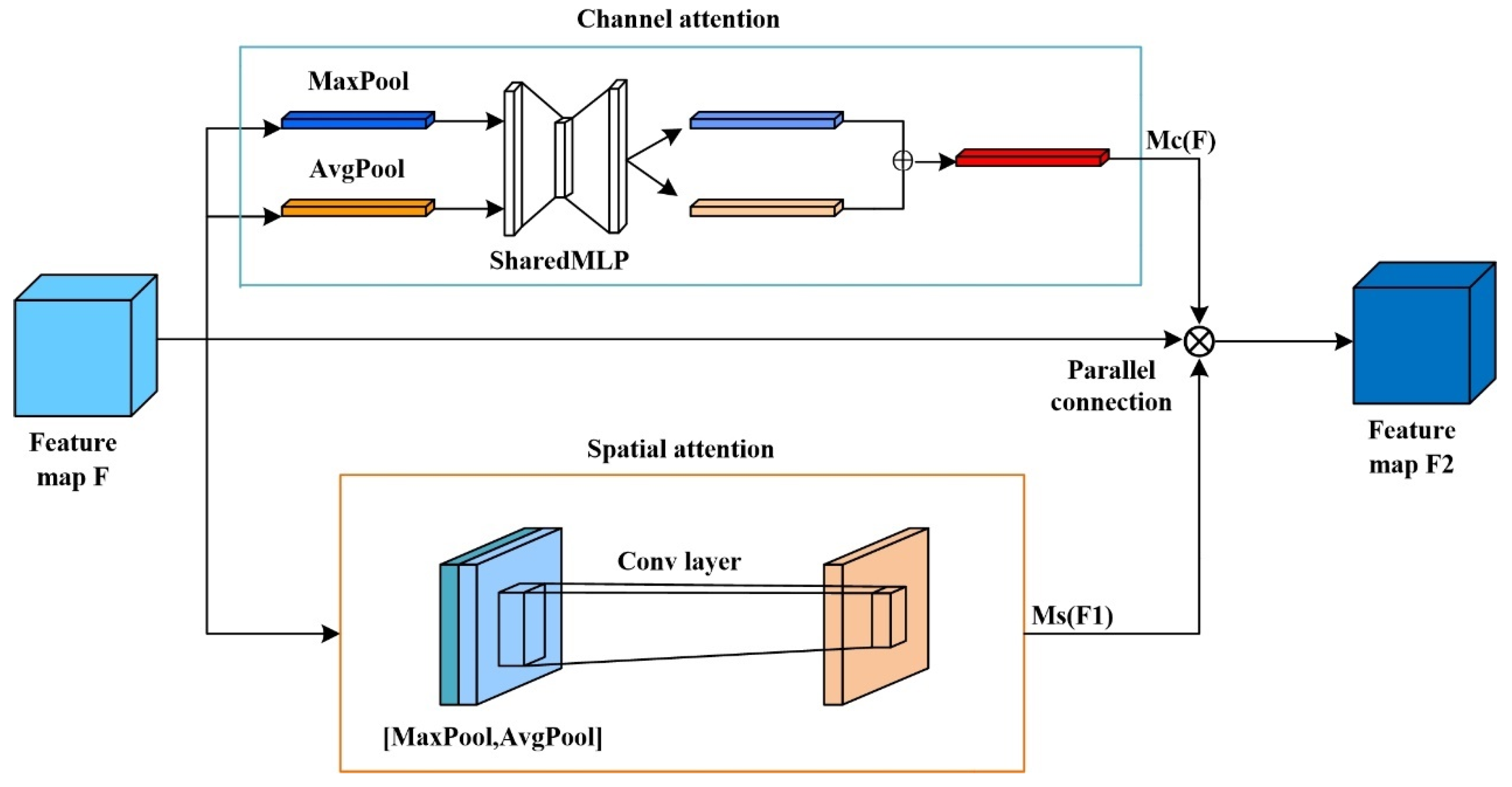 Agronomy | Free Full-Text | Recognition of Tomato Leaf Diseases Based ...