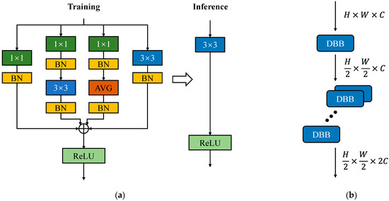 Research on Apple Object Detection and Localization Method Based on Improved YOLOX and RGB-D Images