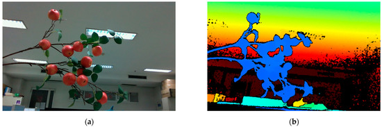 Research on Apple Object Detection and Localization Method Based on ...
