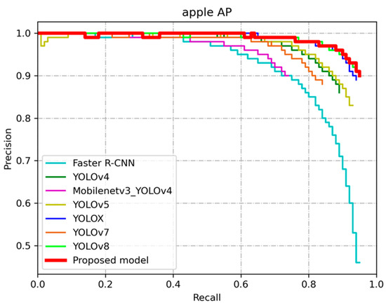 Research on Apple Object Detection and Localization Method Based on Improved YOLOX and RGB-D Images