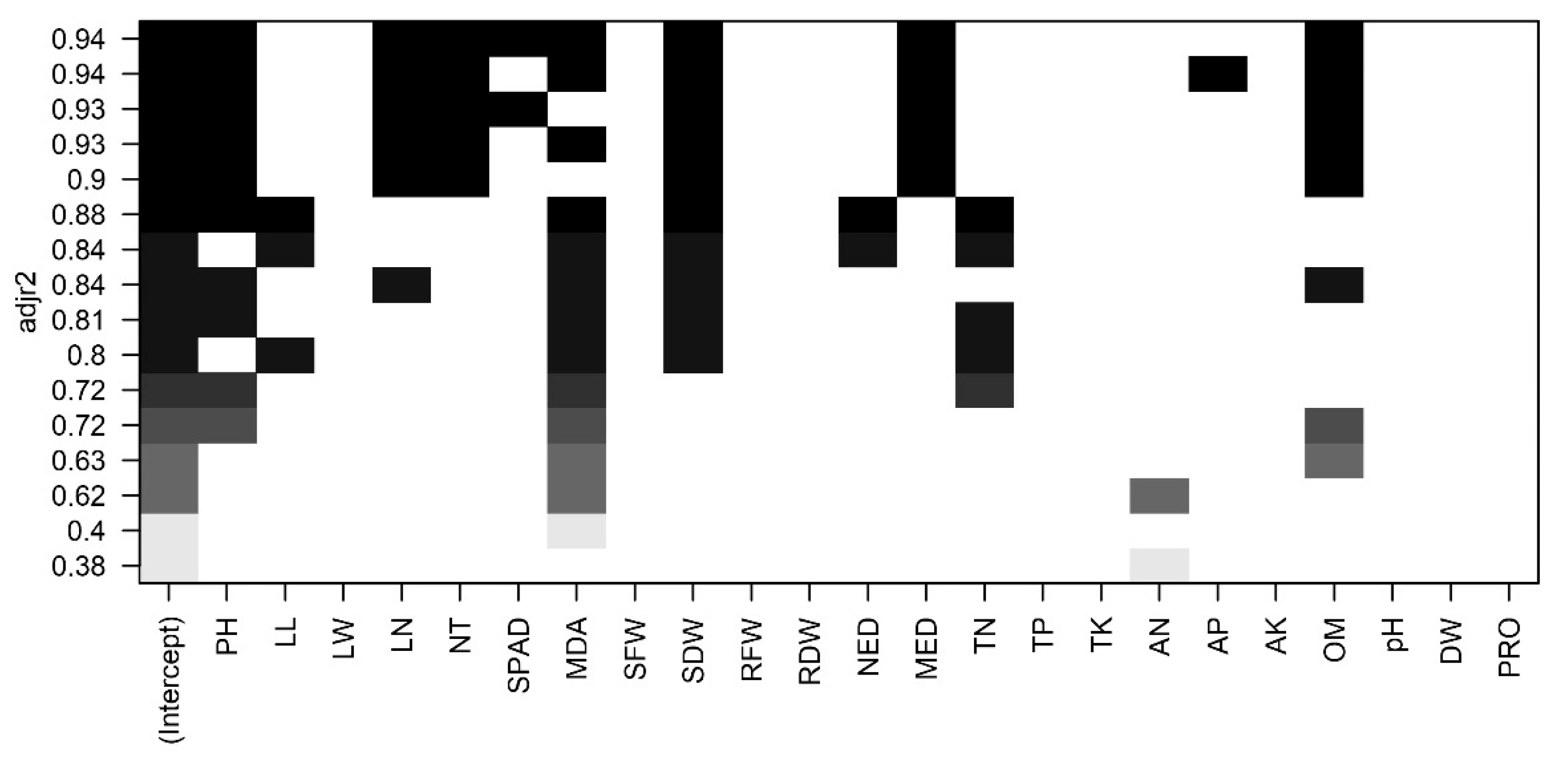 Agronomy | Free Full-Text | Comprehensive Evaluation of Ecological ...