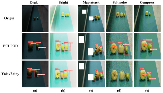ECLPOD: An Extremely Compressed Lightweight Model for Pear Object Detection in Smart Agriculture