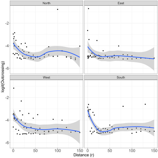 Frequency of Outcrossing and Isolation Distance in Faba Beans (Vicia ...
