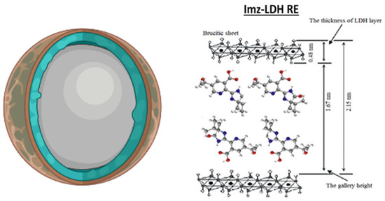 Perspectives and Advances in Organic Formulations for Agriculture ...