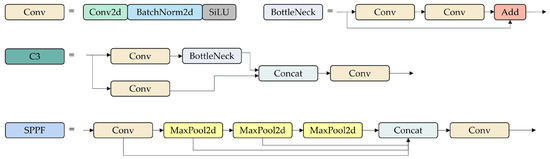 YOLOv5-ASFF: A Multistage Strawberry Detection Algorithm Based on ...