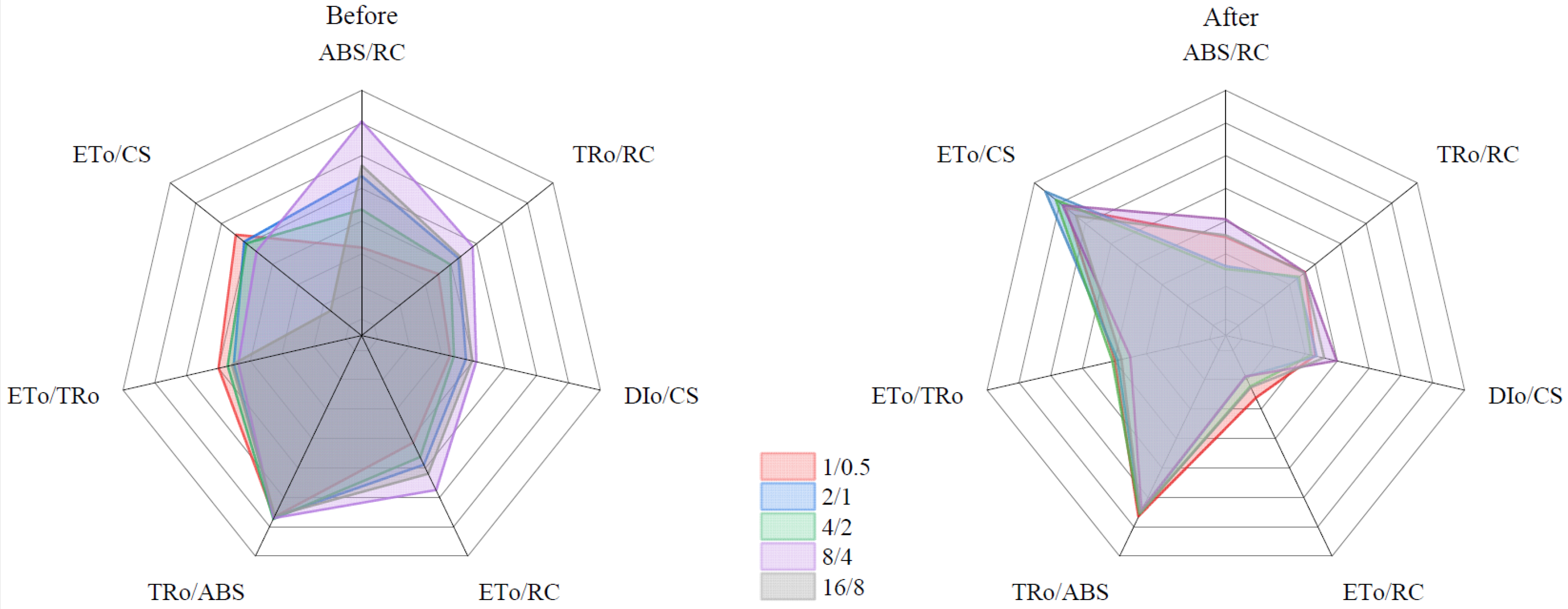 The Mechanisms of Different Light Supply Patterns in the Nutrient ...