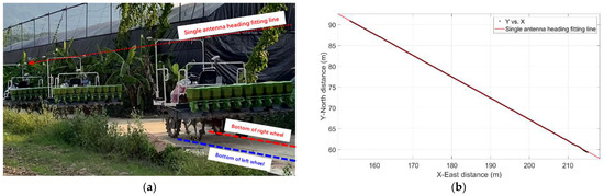 Agronomy | Free Full-Text | Method and Experiment for Quantifying Local Features of Hard Bottom ...