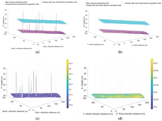 Agronomy | Free Full-Text | Method and Experiment for Quantifying Local Features of Hard Bottom ...