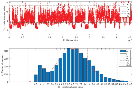 Agronomy | Free Full-Text | Method and Experiment for Quantifying Local Features of Hard Bottom ...