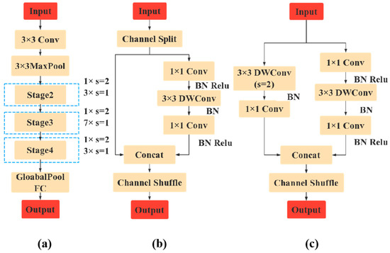Agronomy | Free Full-Text | Maize Nitrogen Grading Estimation Method ...