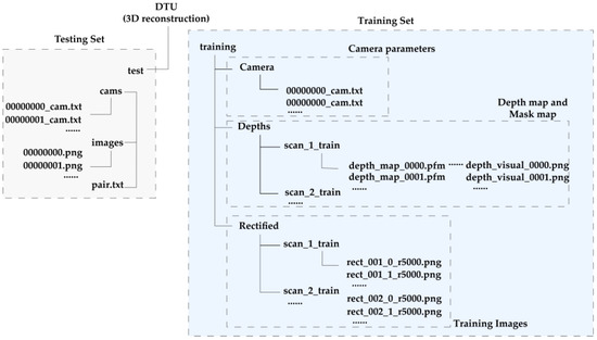 RepC-MVSNet: A Reparameterized Self-Supervised 3D Reconstruction Algorithm for Wheat 3D ...