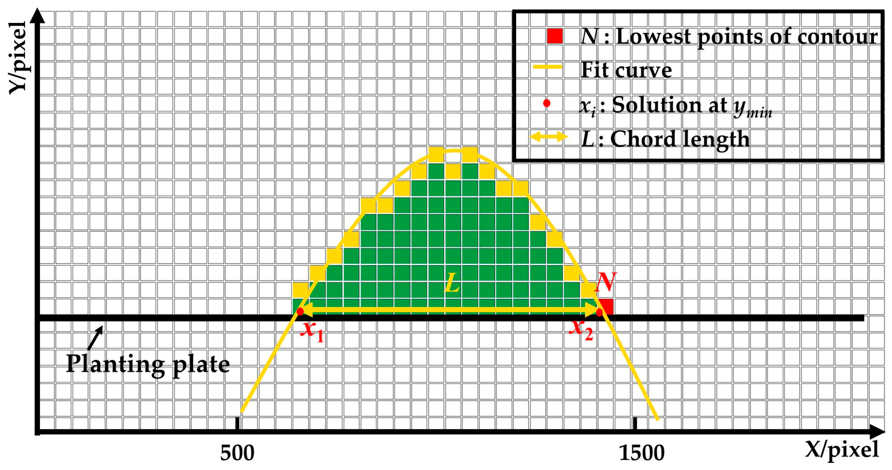 A Visual Method of Hydroponic Lettuces Height and Leaves Expansion Size ...