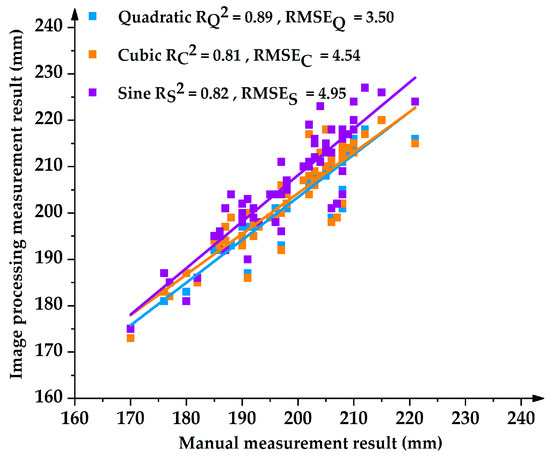 A Visual Method of Hydroponic Lettuces Height and Leaves Expansion Size ...