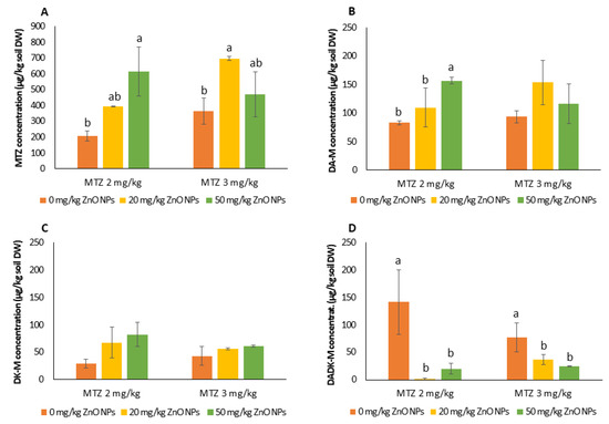 Interaction of ZnO Nanoparticles with Metribuzin in a Soil–Plant System ...