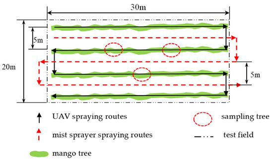 Design and Spray Performance Evaluation of an Air–Ground Cooperation ...