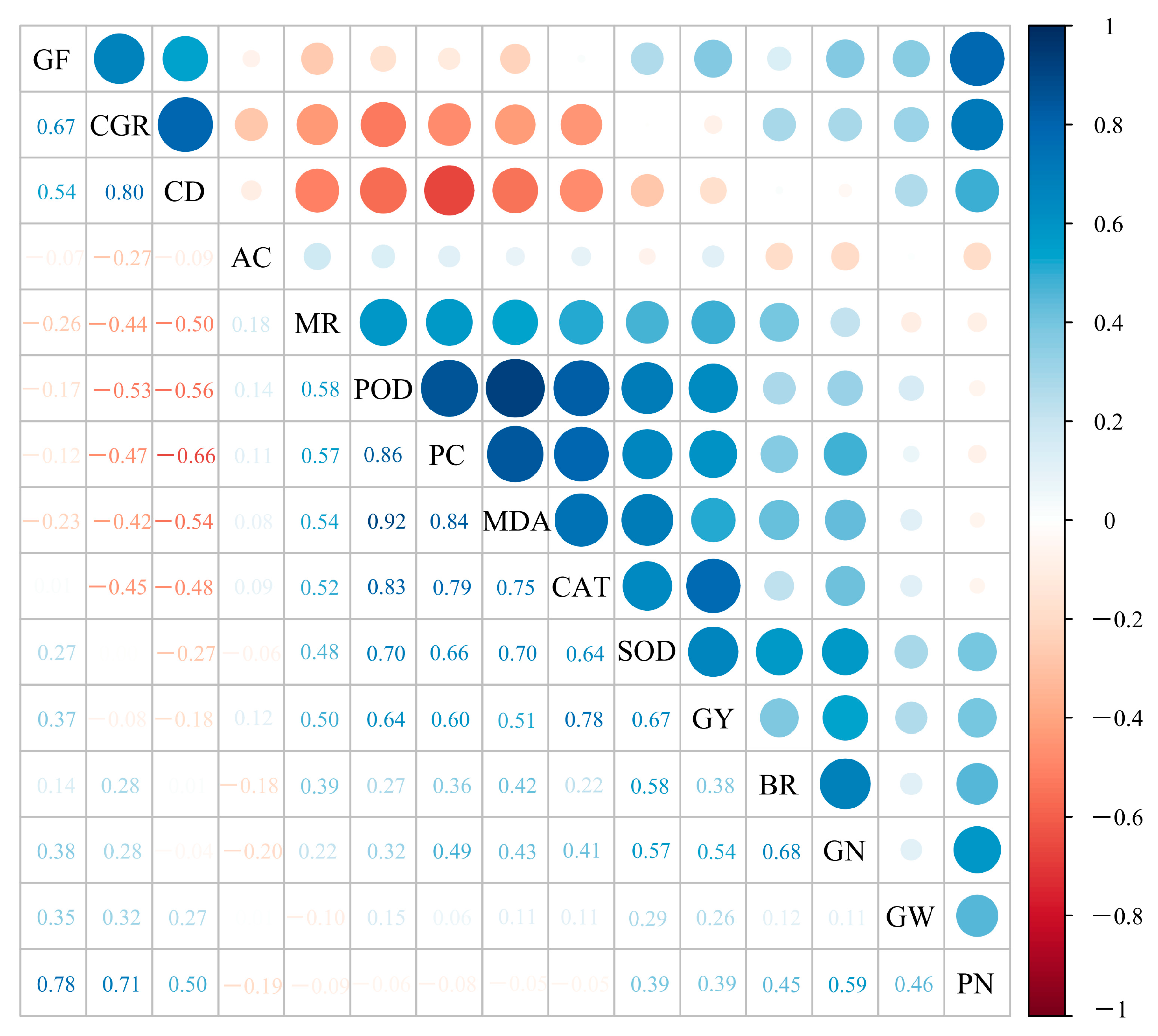 Integrative Effect of Reduced Tillage and Shading Enhanced Yield and ...