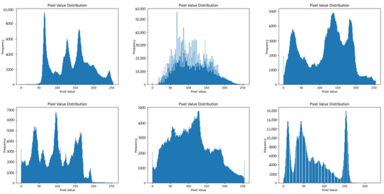 DCF-Yolov8: An Improved Algorithm for Aggregating Low-Level Features to ...