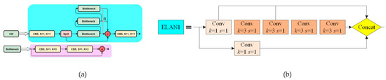 DCF-Yolov8: An Improved Algorithm for Aggregating Low-Level Features to Detect Agricultural ...