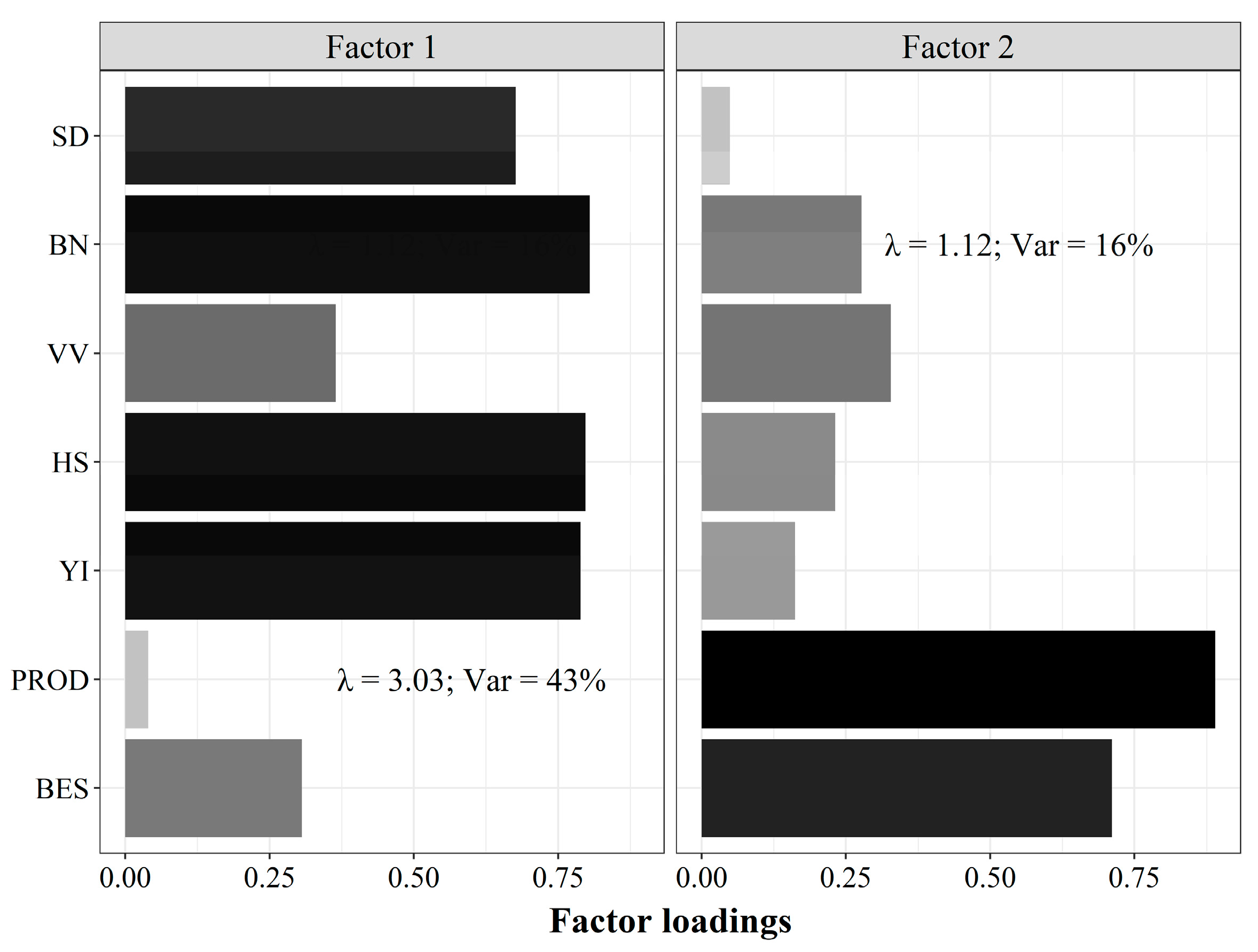 Multiple Traits Selection Strategies: A Proposal for Coffee Plant Breeding