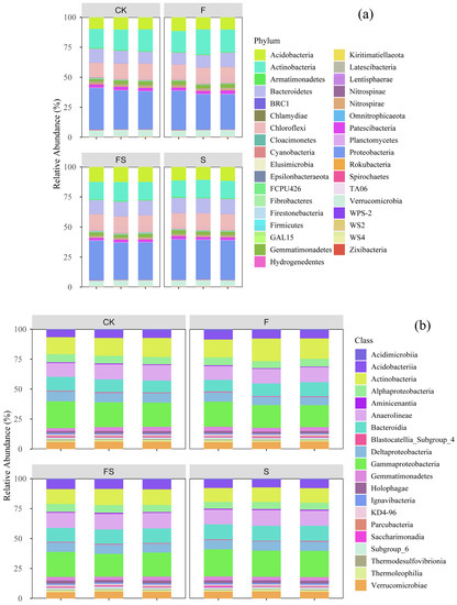 Effects of Long-Term Straw Returning and Nitrogen Fertilizer Reduction ...