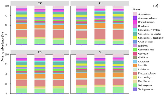 Effects of Long-Term Straw Returning and Nitrogen Fertilizer Reduction ...