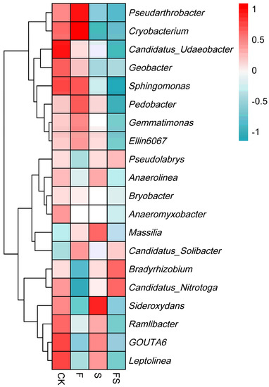 Effects of Long-Term Straw Returning and Nitrogen Fertilizer Reduction ...