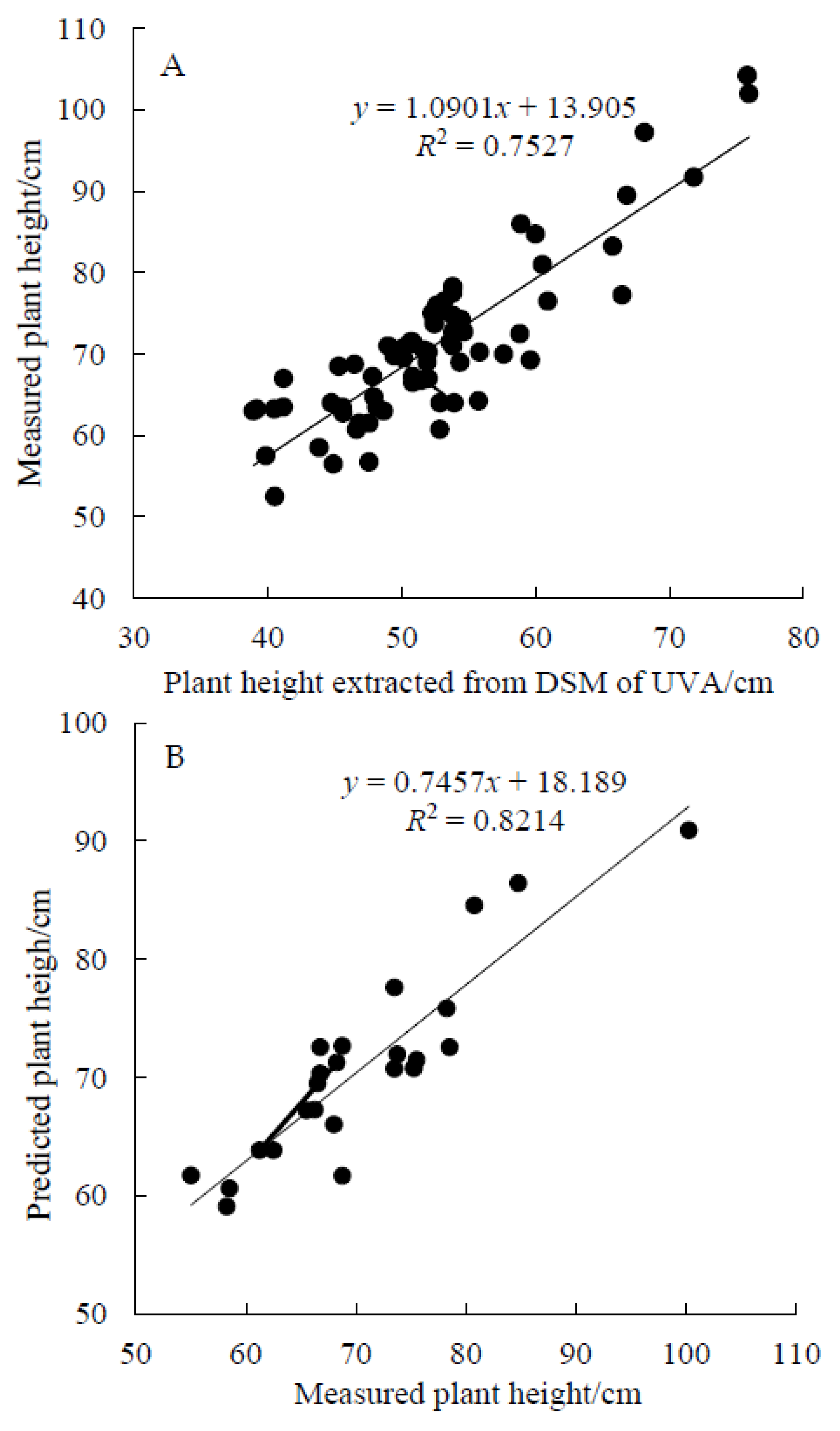 Quantitative Trait Locus (QTL) Mapping for Common Wheat Plant Heights ...