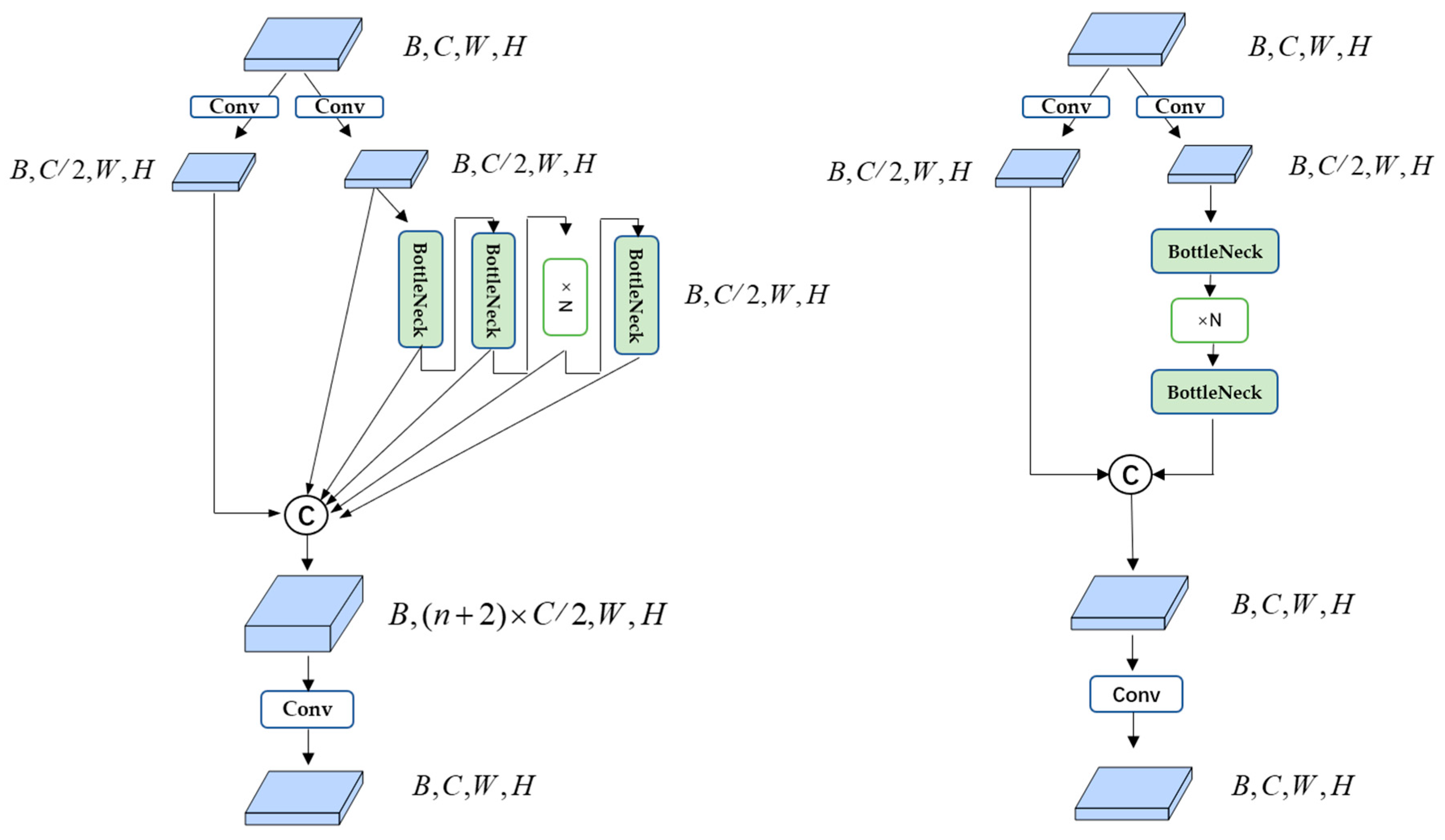CLT-YOLOX: Improved YOLOX Based on Cross-Layer Transformer for Object Detection Method Regarding ...