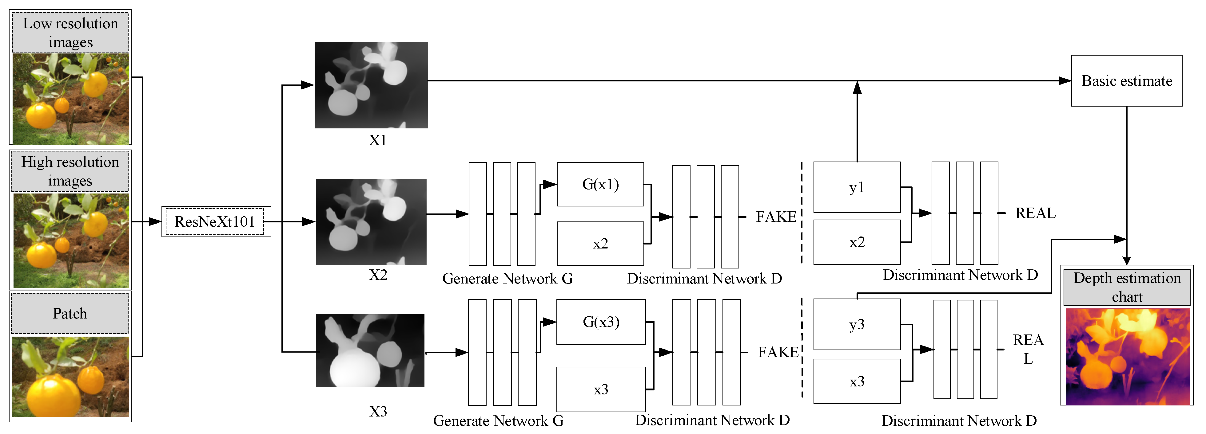 Agronomy | Free Full-Text | Research on Fruit Spatial Coordinate Positioning by Combining ...