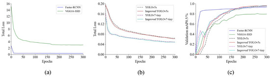 Agronomy | Free Full-Text | Deep-Learning-Based Rice Disease and Insect ...