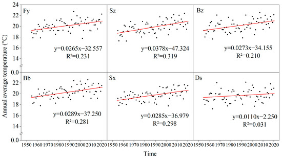 Assessment of Heat Risk of Winter Wheat Cropping Based on Long-Term ...