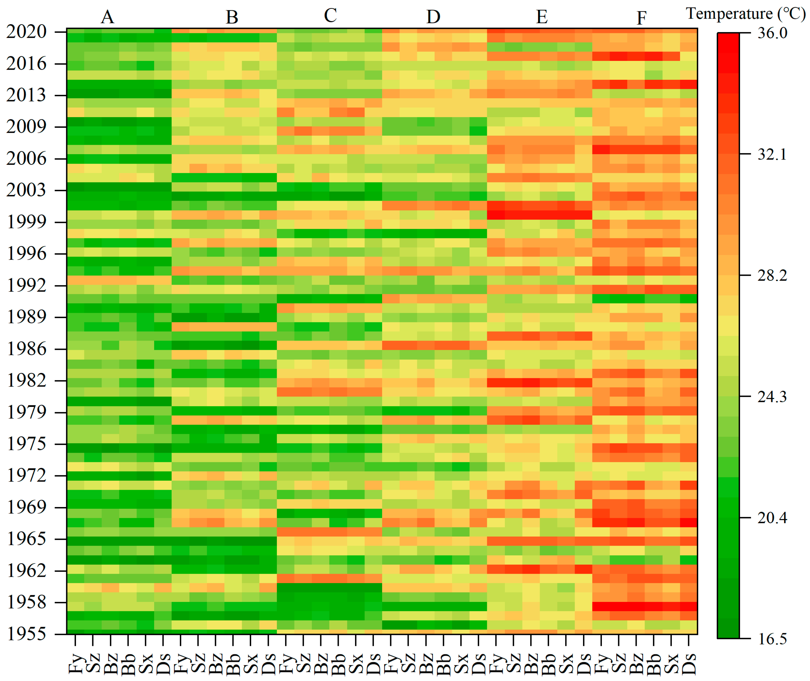 Assessment of Heat Risk of Winter Wheat Cropping Based on Long-Term ...