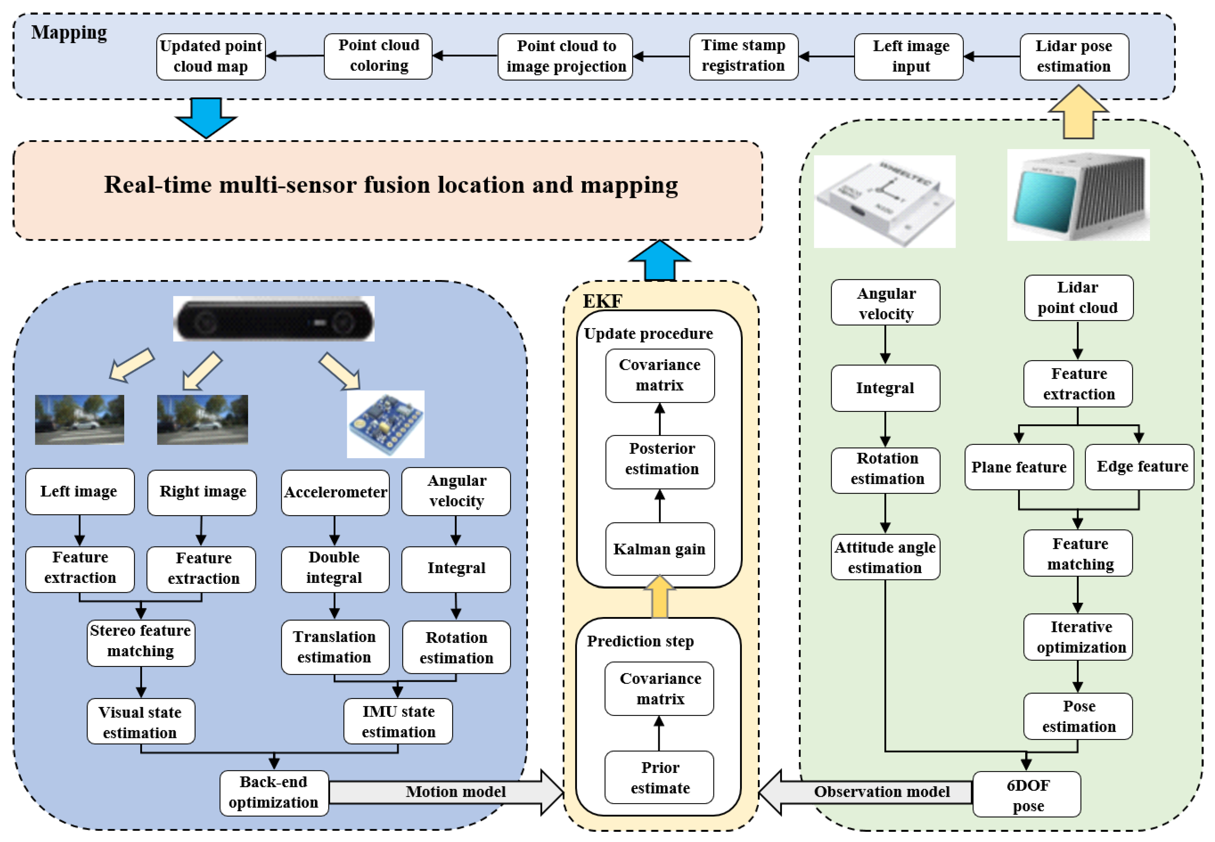 Agronomy | Free Full-Text | Real-Time Localization and Colorful Three-Dimensional Mapping of ...
