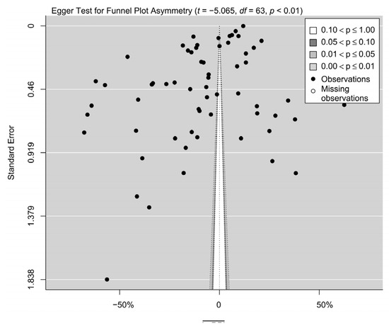 Analyzing the Impact of Intensive Agriculture on Soil Quality: A ...