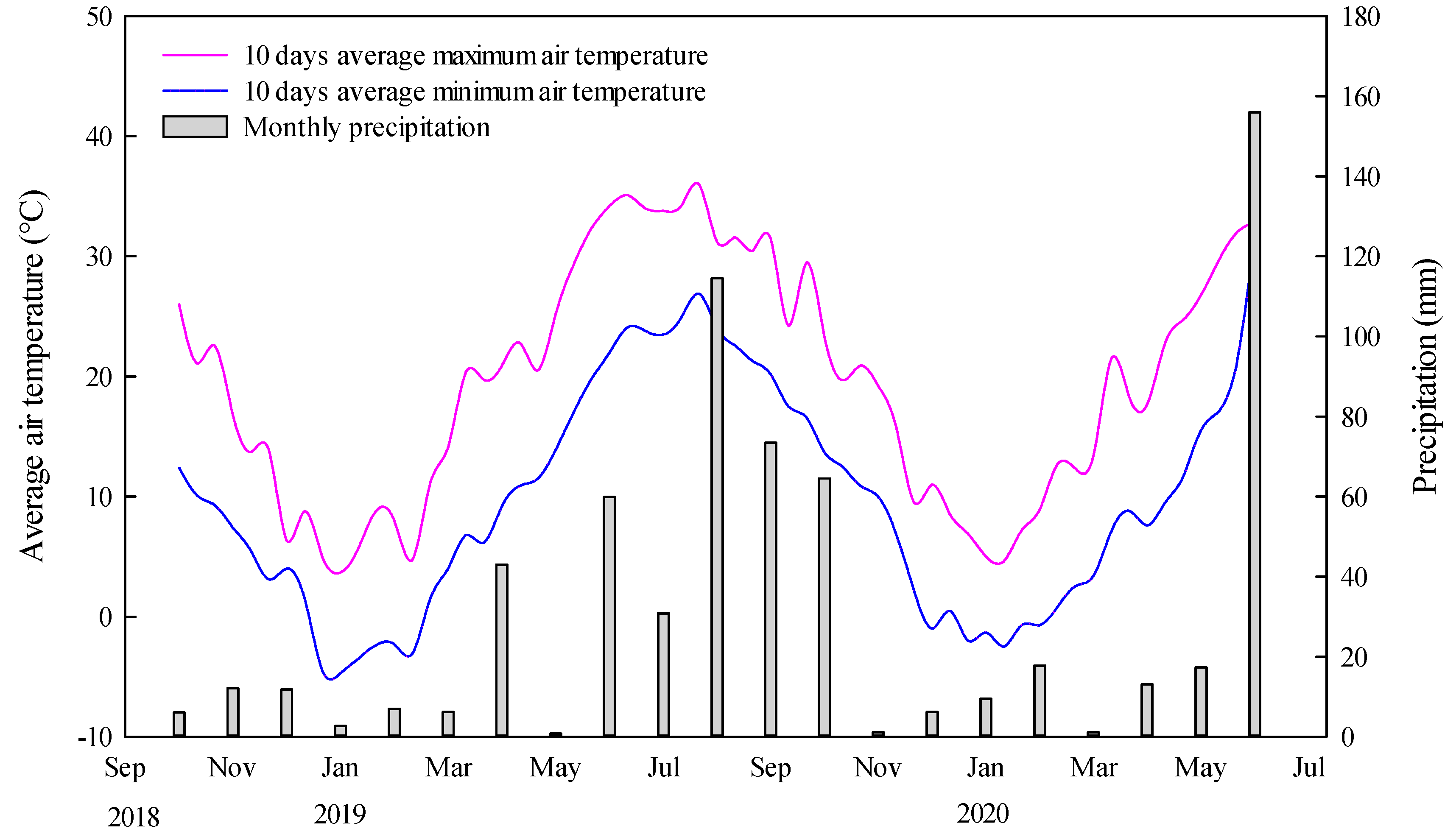 Agronomy | Free Full-Text | Improving Stem Lodging Resistance, Yield ...