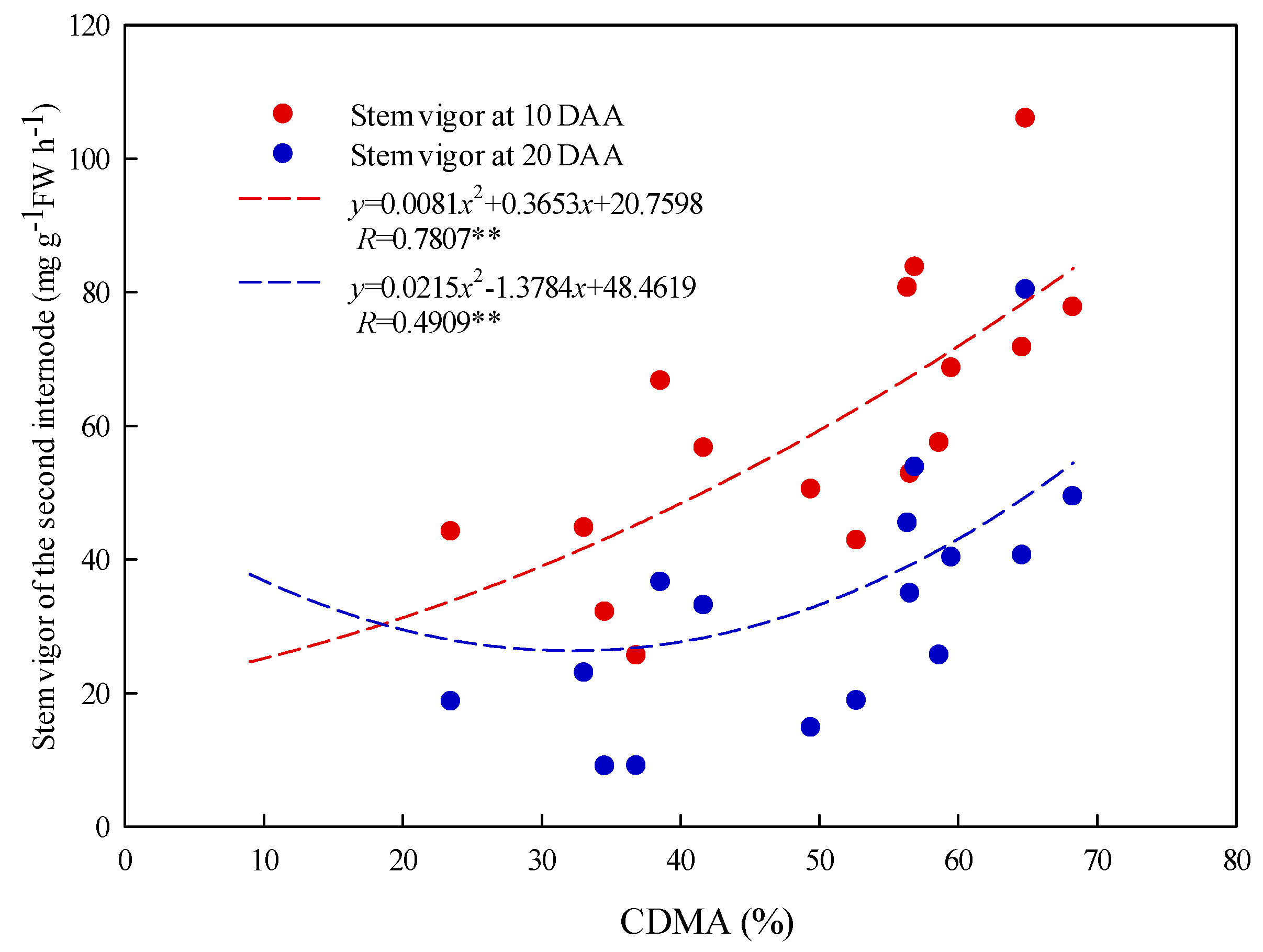 Agronomy | Free Full-Text | Improving Stem Lodging Resistance, Yield ...