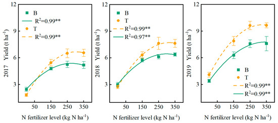 Combined Effects of Straw Return with Nitrogen Fertilizer on Leaf Ion ...