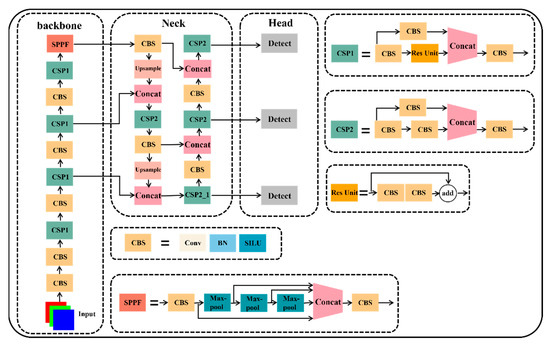 YOLOv5-AC: A Method of Uncrewed Rice Transplanter Working Quality Detection