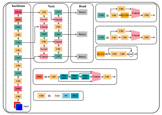 YOLOv5-AC: A Method of Uncrewed Rice Transplanter Working Quality Detection YOLOv5-AC: A Method of Uncrewed Rice Transplanter Working Quality Detection