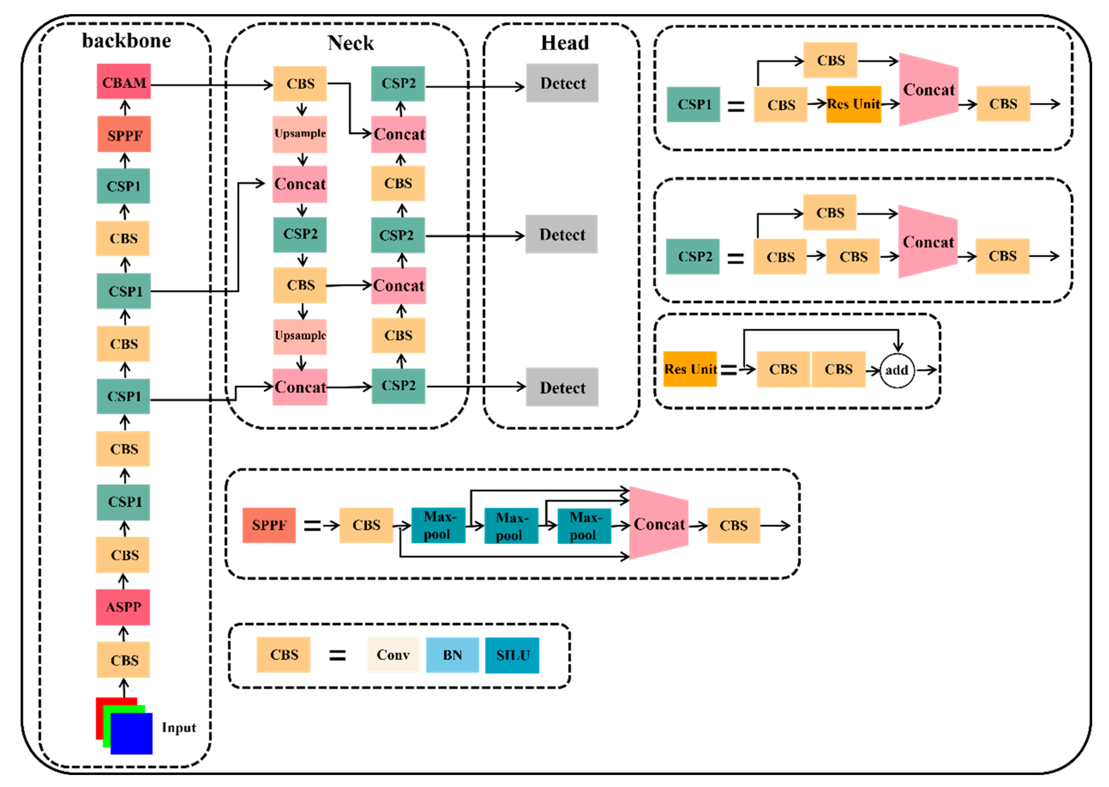 YOLOv5-AC: A Method of Uncrewed Rice Transplanter Working Quality Detection YOLOv5-AC: A Method of Uncrewed Rice Transplanter Working Quality Detection
