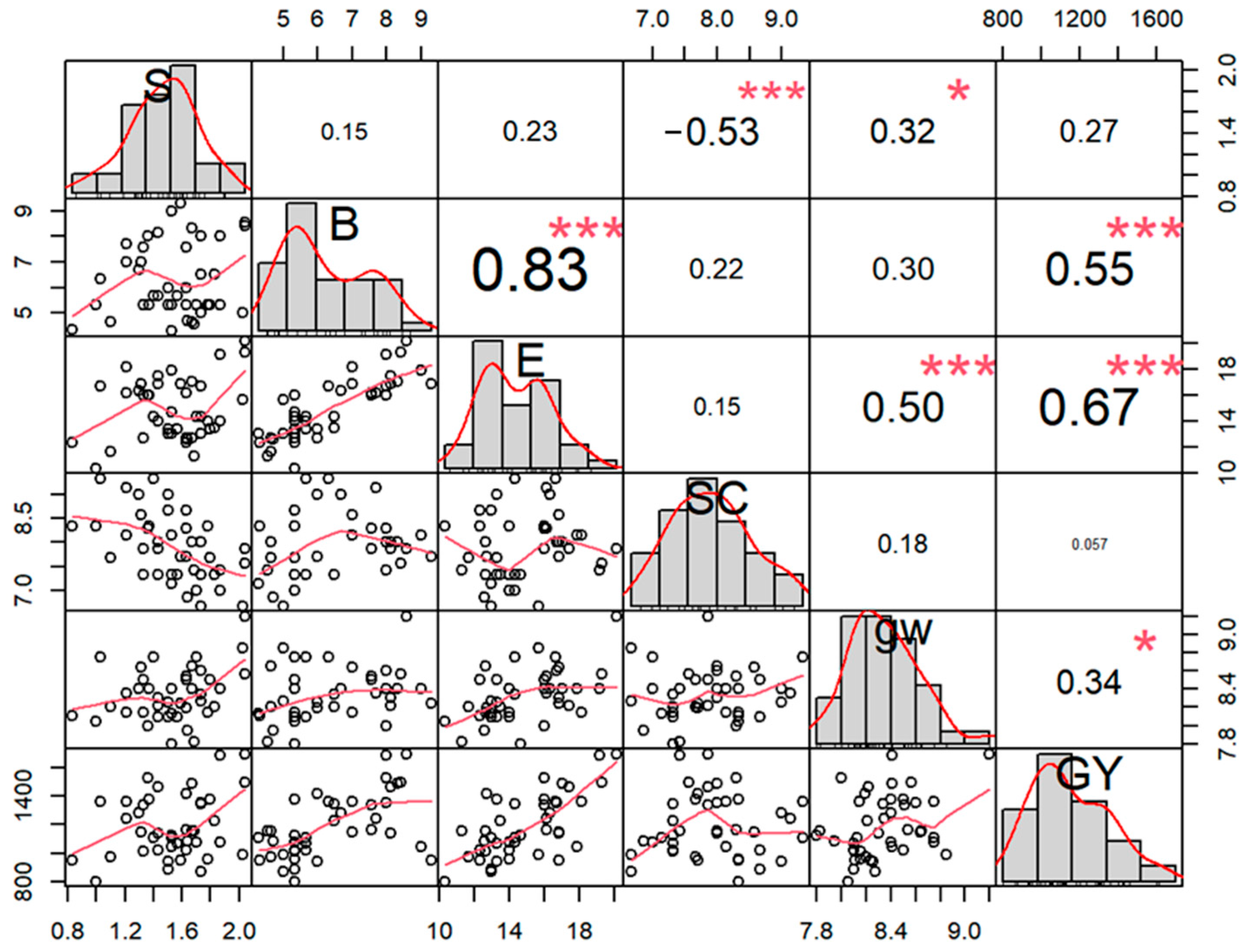 Agronomy | Free Full-Text | Organic Manure Significantly Promotes the ...